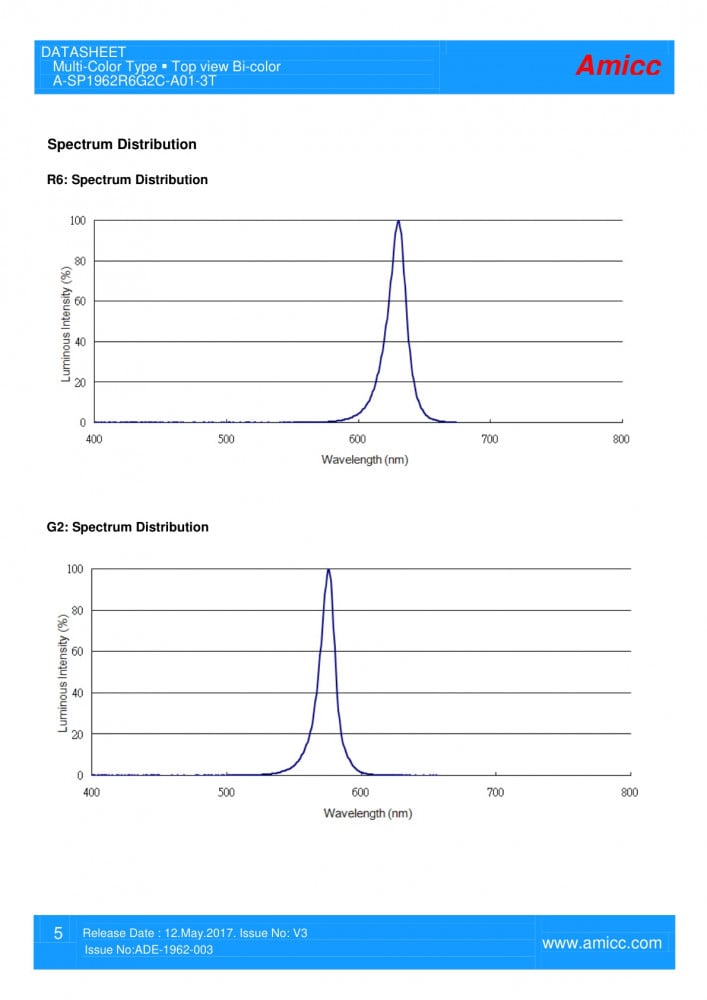 A-SP1962R6G2C-A01-3T datasheet page 5
