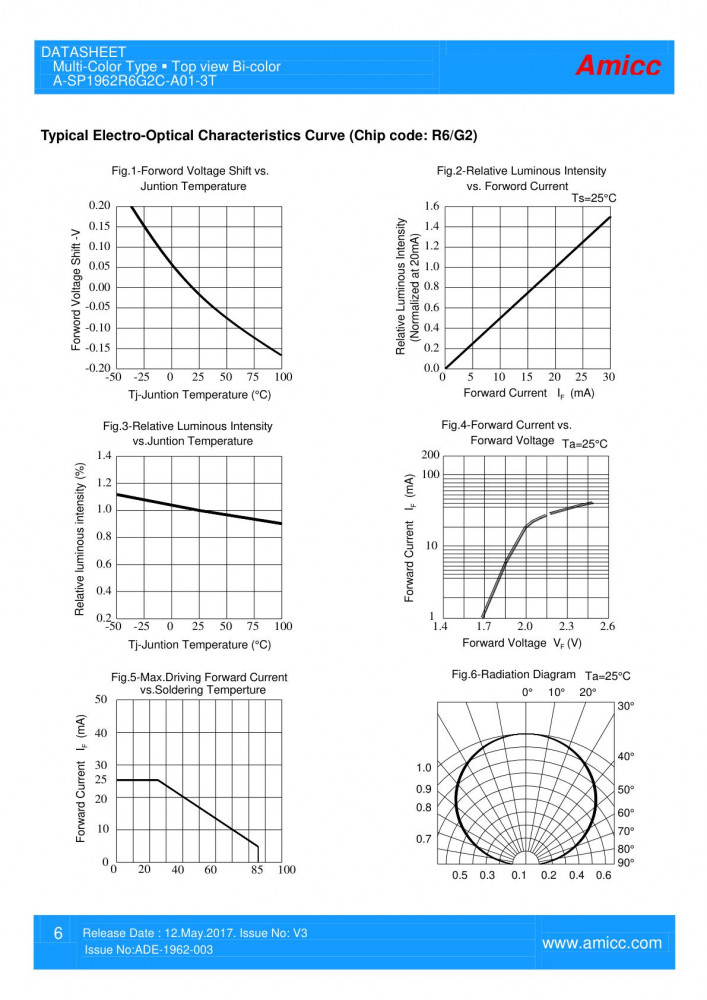 A-SP1962R6G2C-A01-3T datasheet page 6