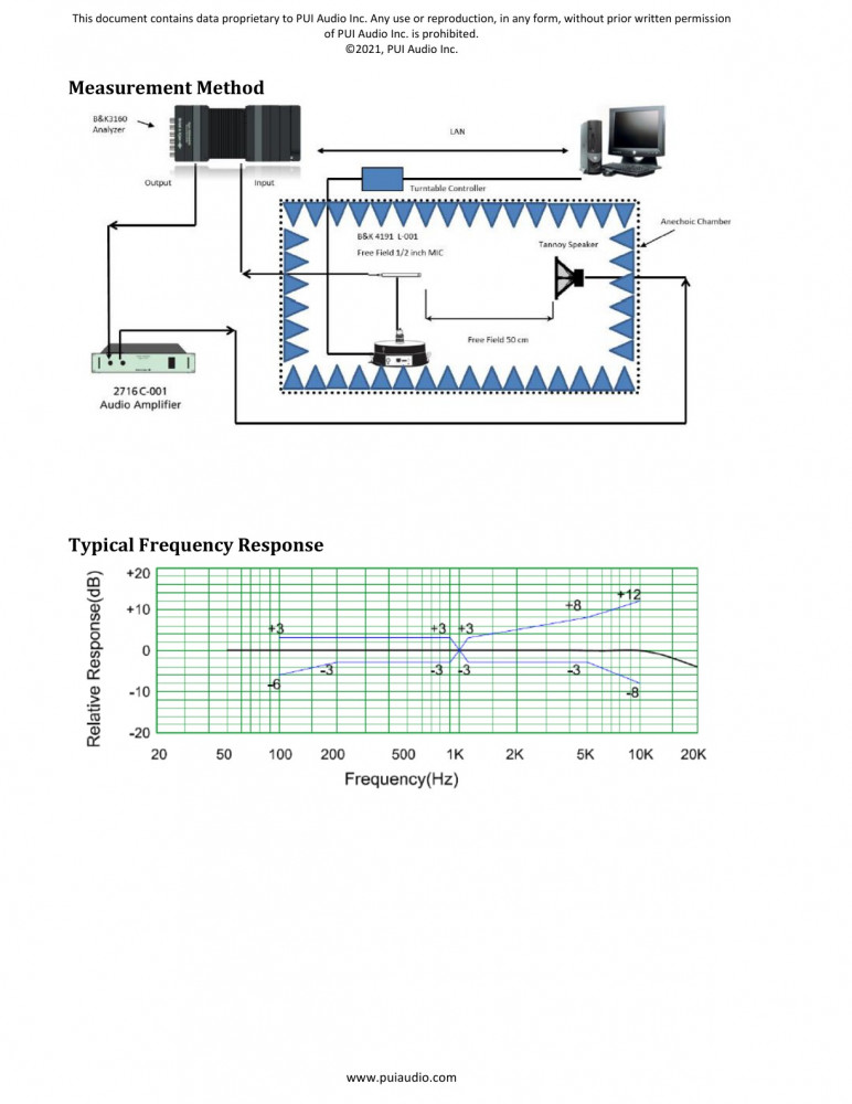AOW-5024P-HD-F-R datasheet page 2