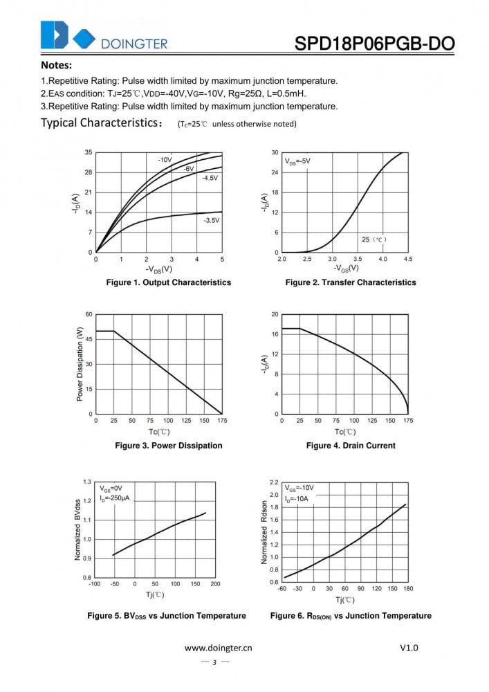 SPD18P06PGB-DO datasheet page 3