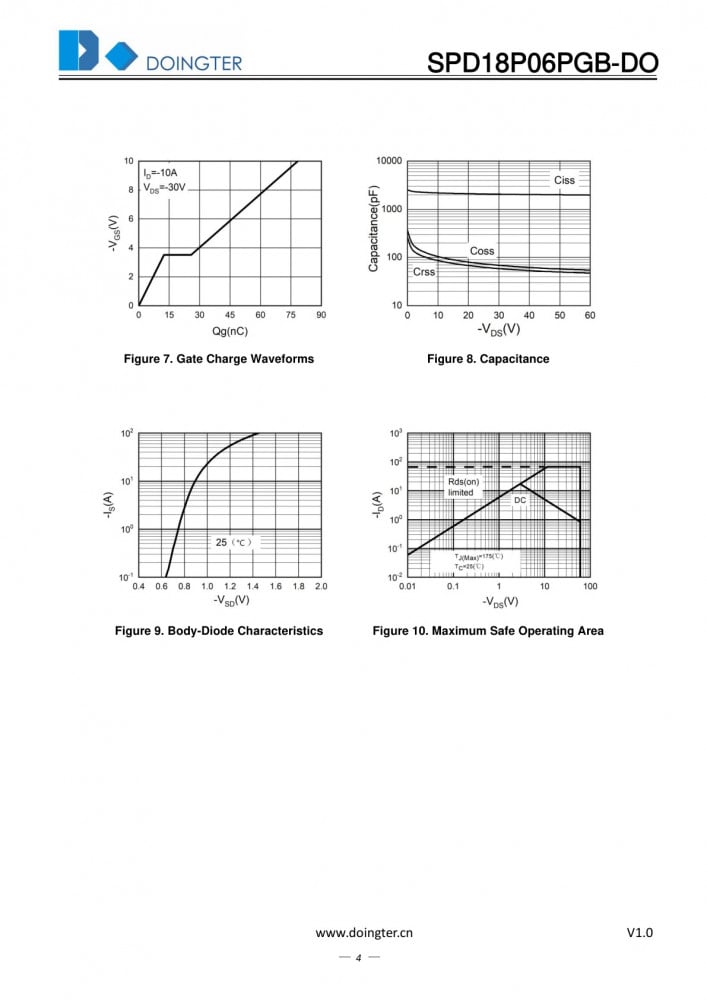 SPD18P06PGB-DO datasheet page 4