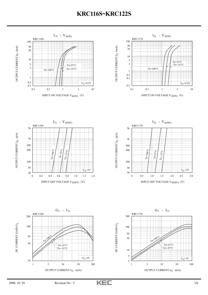 KEC KRC119S datasheet page 3