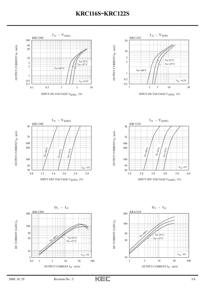 KEC KRC119S datasheet page 5