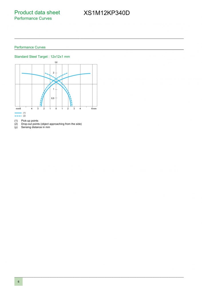 XS1M12KP340D technical document page 6