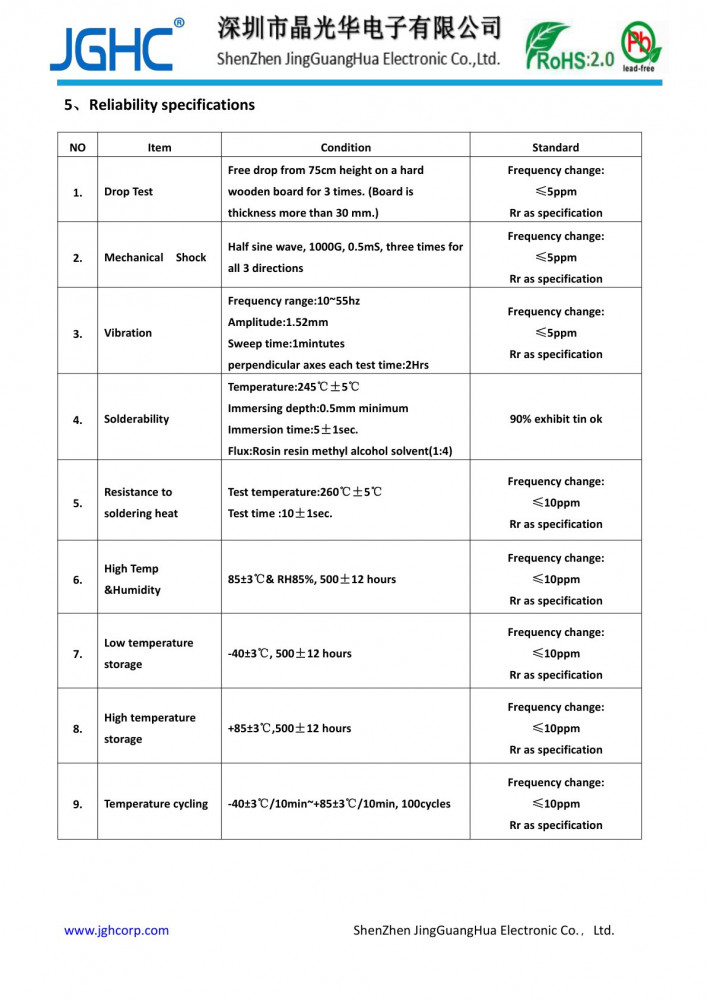 9BC13253152060C3 approval specification page 4