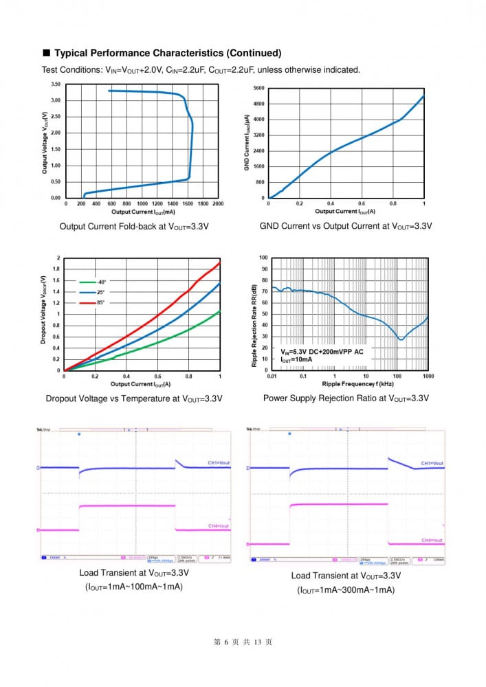 MD7612 datasheet page 6