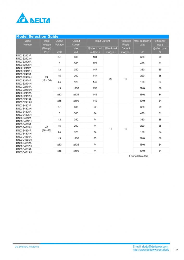 DN03S2405A datasheet page 2
