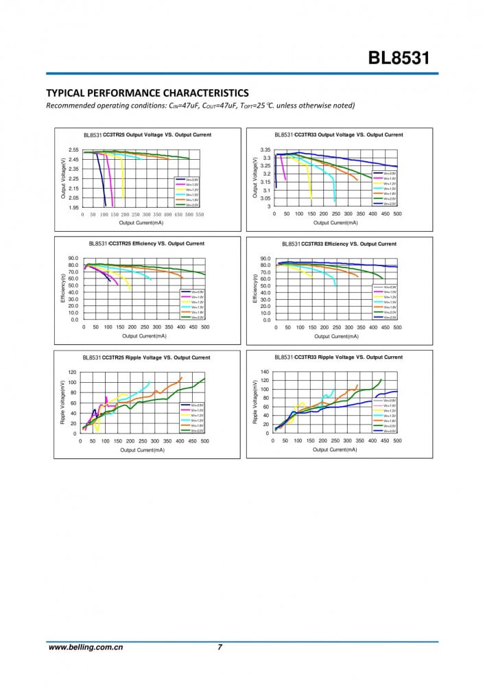 BL8531 datasheet page 7