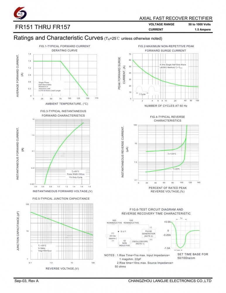 FR157 datasheet page 2