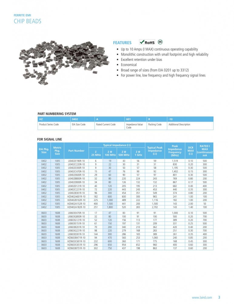 Laird catalog page 5