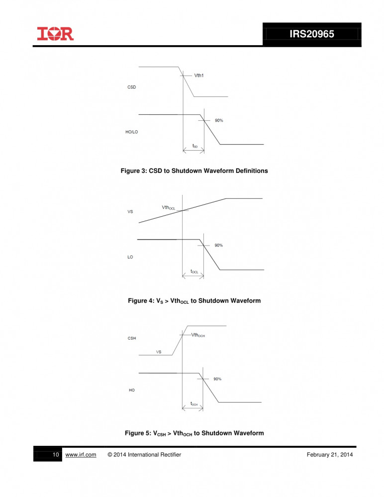IRS20965STRPBF datasheet page 10