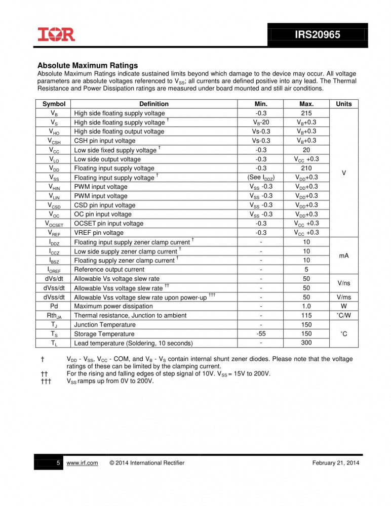 IRS20965STRPBF datasheet page 5