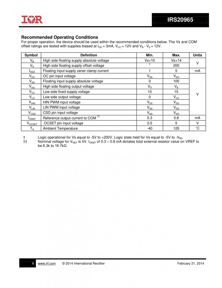 IRS20965STRPBF datasheet page 6