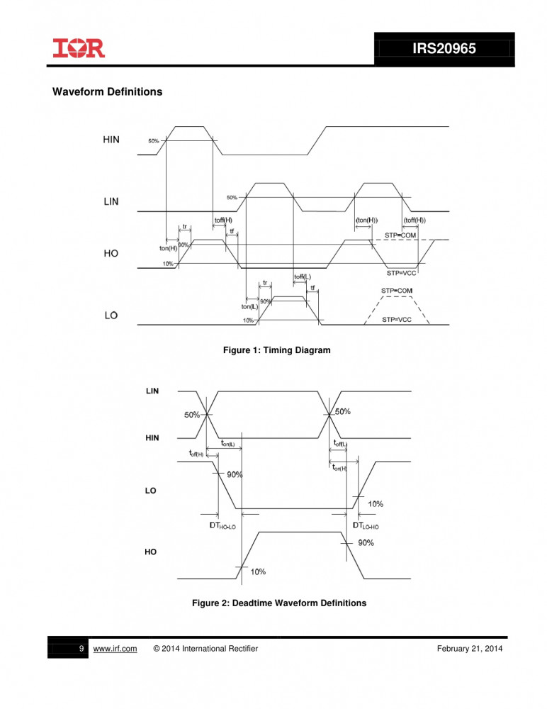 IRS20965STRPBF datasheet page 9