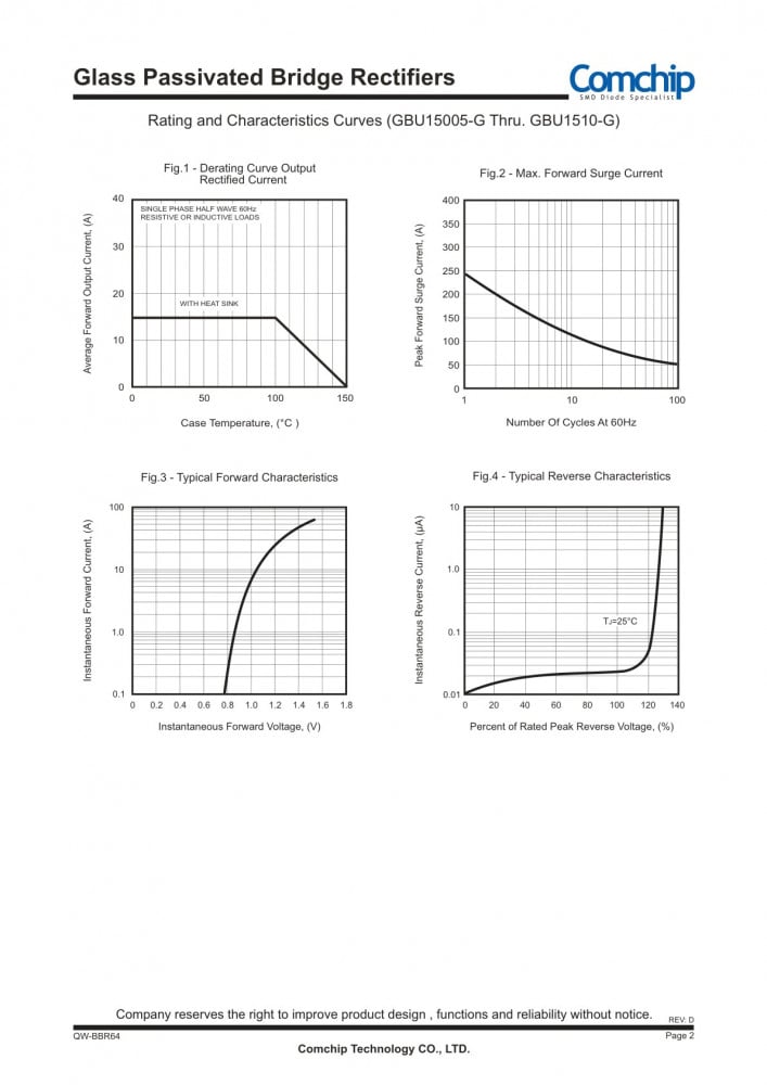 GBU1504-G datasheet page 2