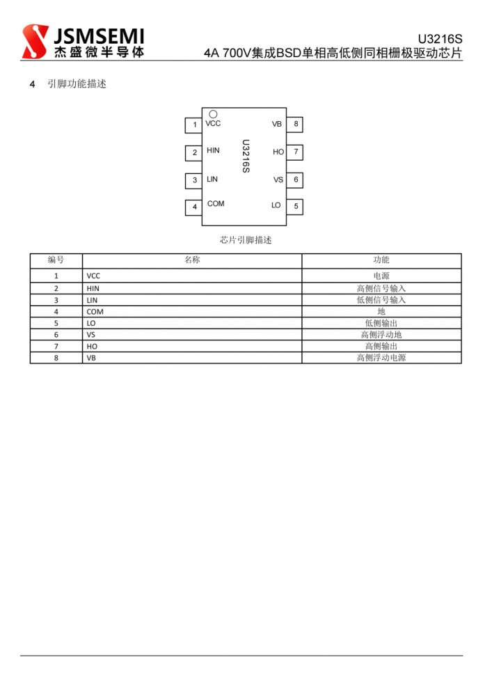 U3216S-JSM datasheet page 2