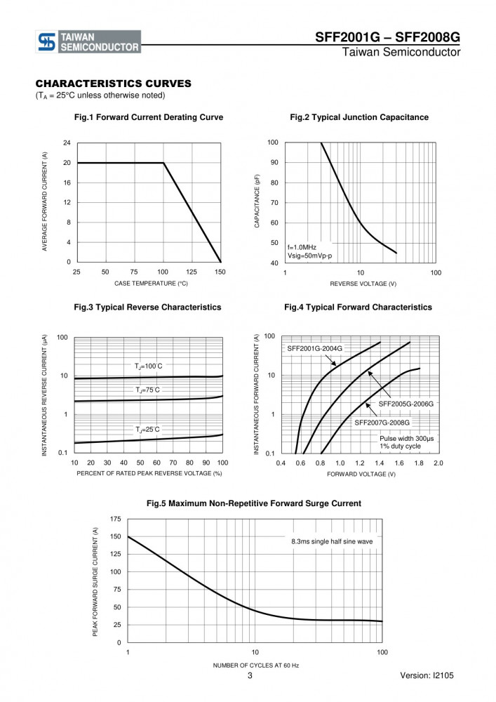 SFF2001G datasheet page 3