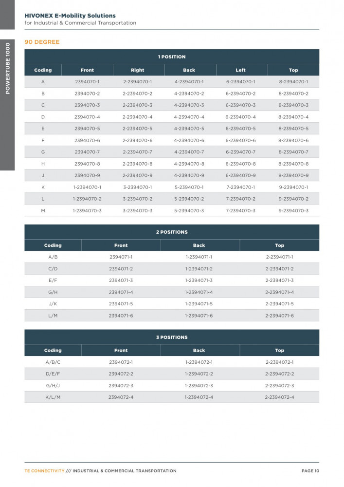 TE Connectivity HIVONEX document page 10