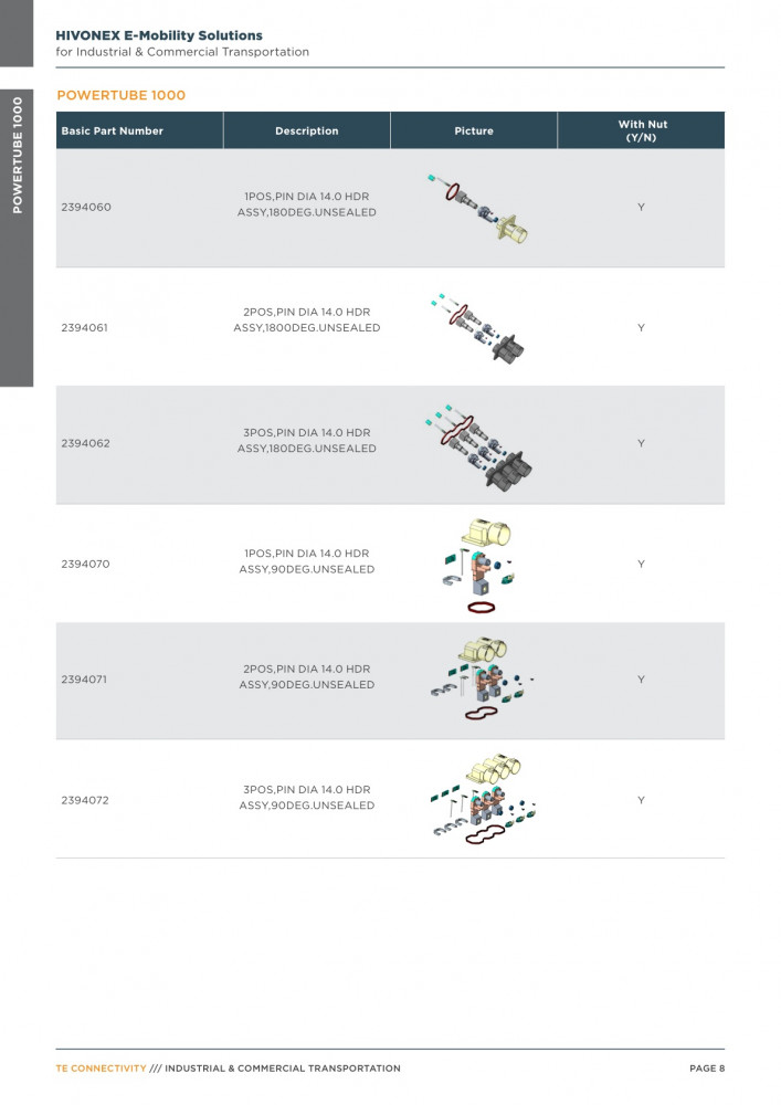 TE Connectivity HIVONEX document page 8