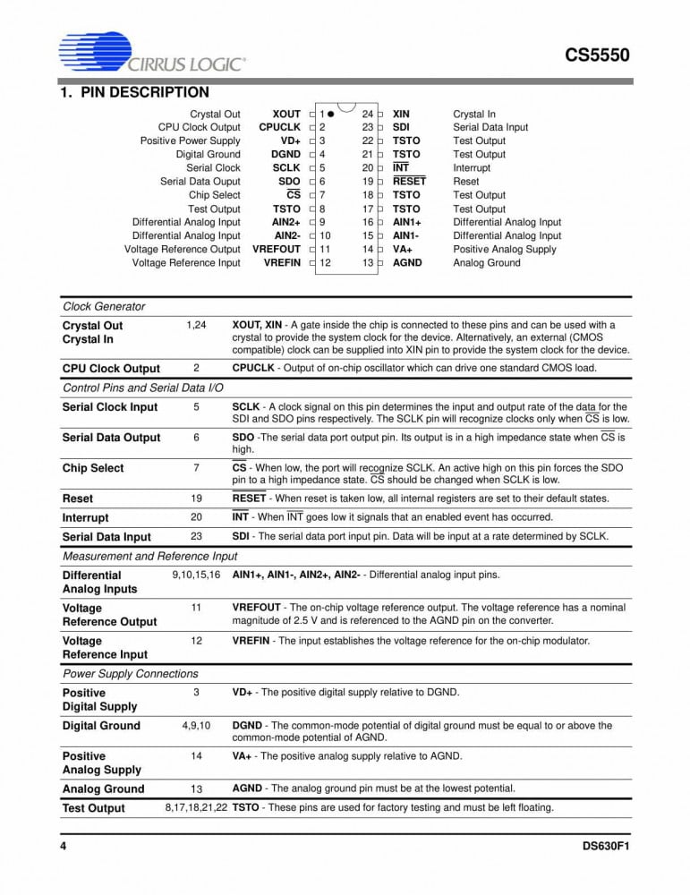 CS5550 datasheet page 4