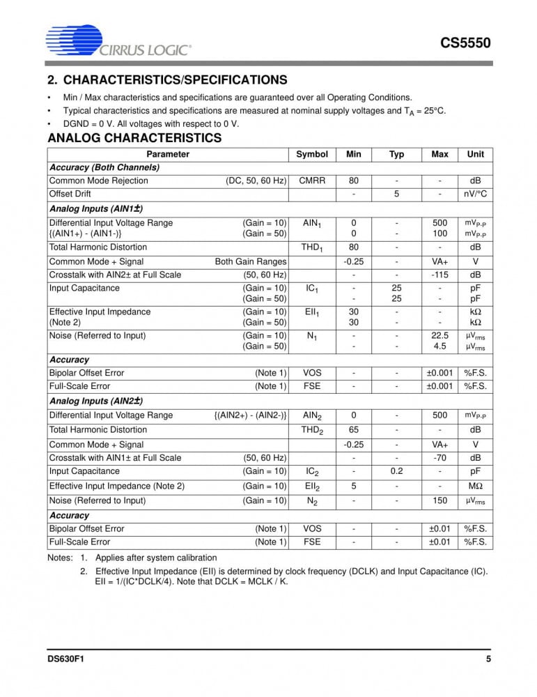 CS5550 datasheet page 5