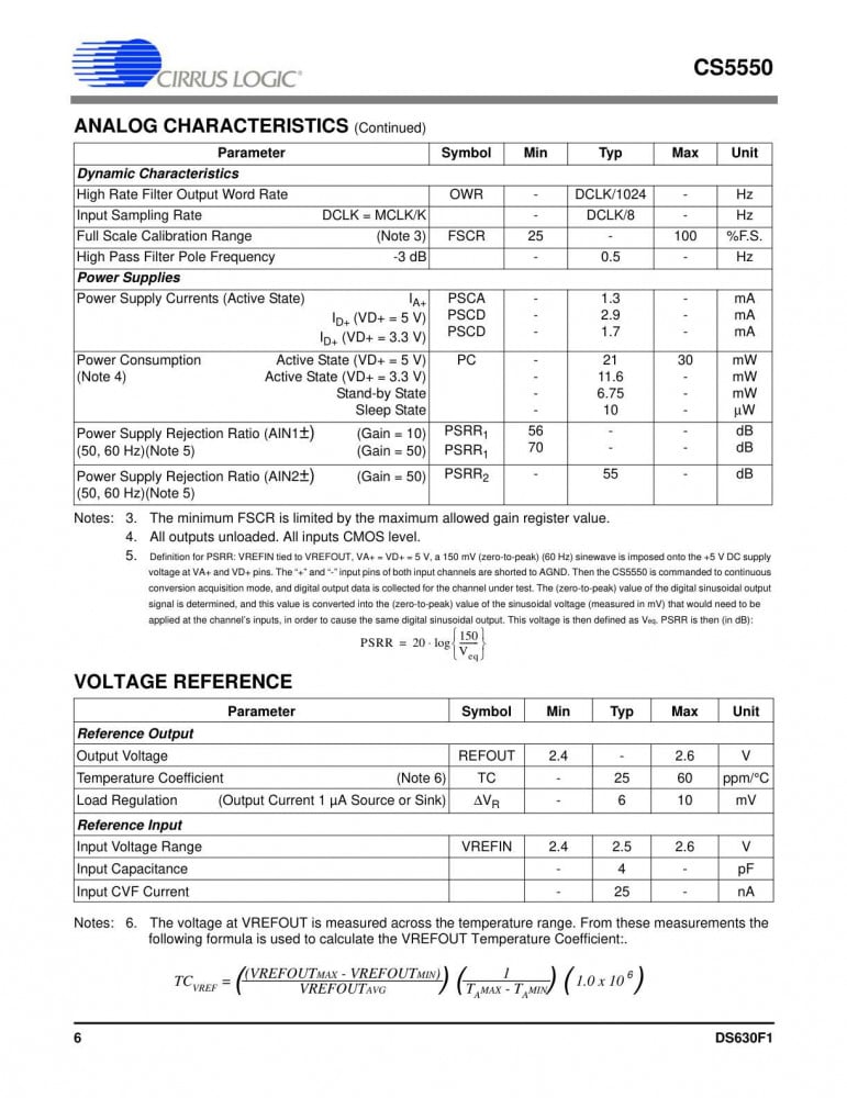 CS5550 datasheet page 6