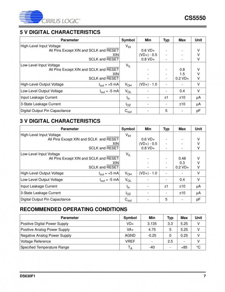 CS5550 datasheet page 7