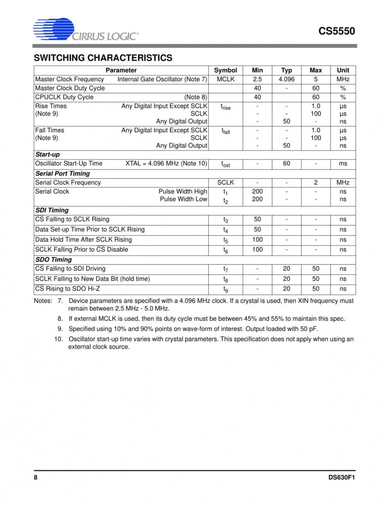 CS5550 datasheet page 8
