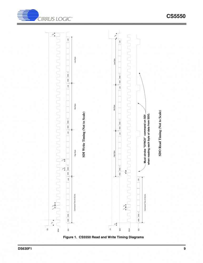 CS5550 datasheet page 9