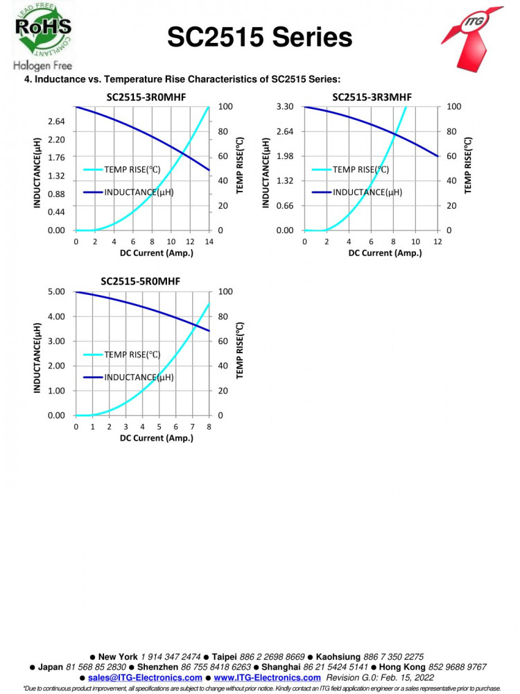 SC2515 technical document page 3