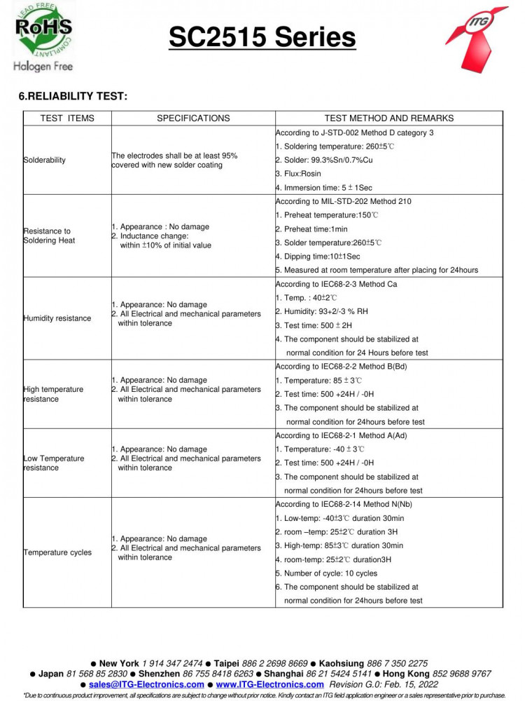 SC2515 technical document page 5