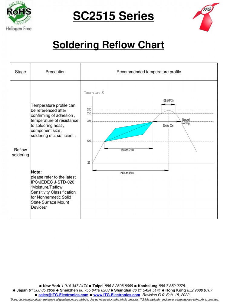 SC2515 technical document page 6