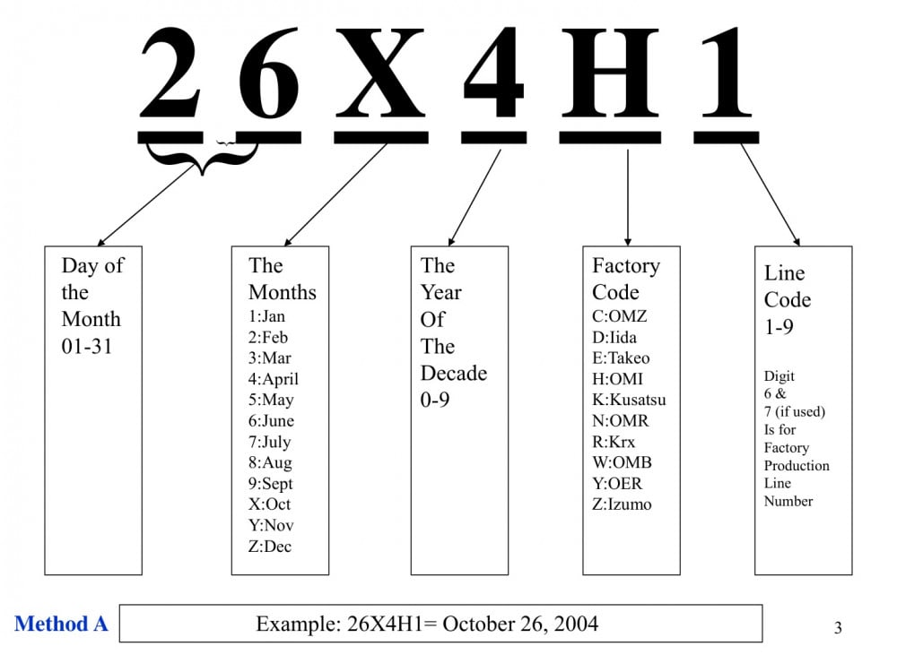 OMRON XS2 documentation page 3