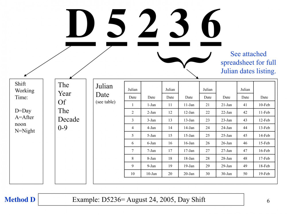 OMRON XS2 documentation page 6