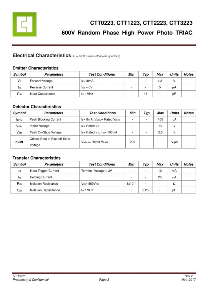 CTT2223 datasheet page 3