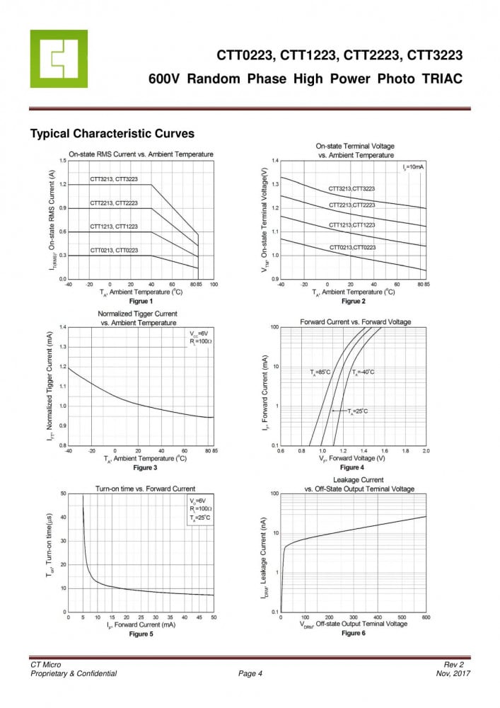 CTT2223 datasheet page 4