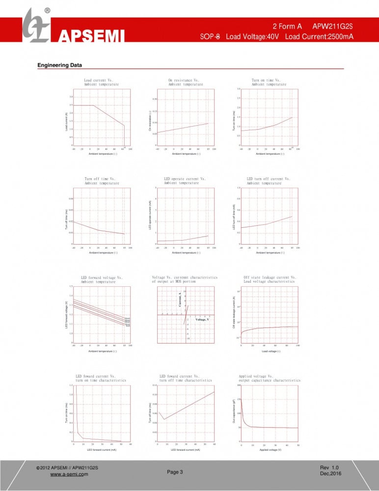 APW211G2S datasheet page 3