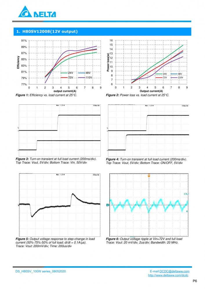 DELTA H80SV15007PRFS datasheet page 6
