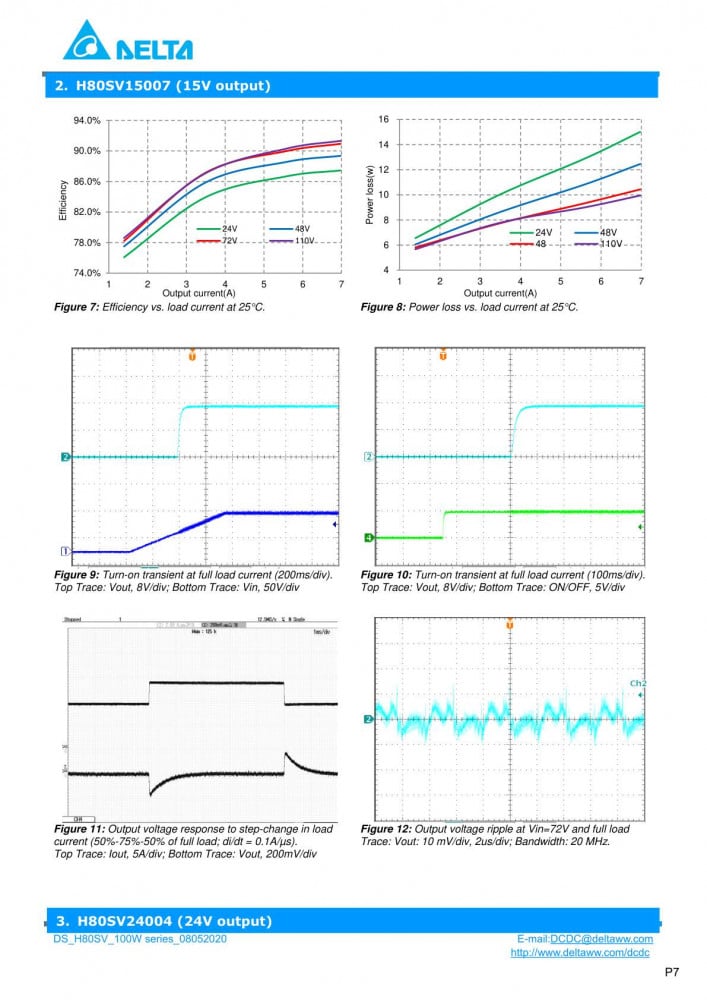 DELTA H80SV15007PRFS datasheet page 7