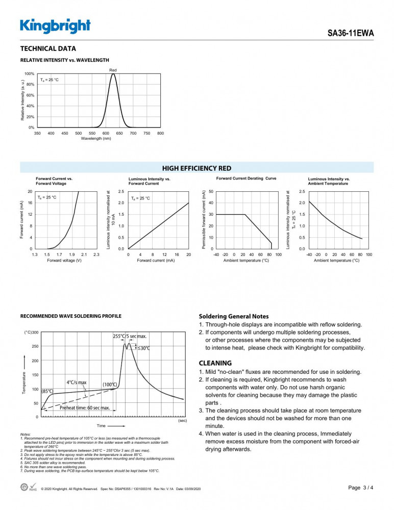 SA36-11EWA datasheet page 3