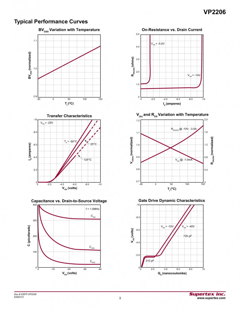 VP2206 datasheet page 3