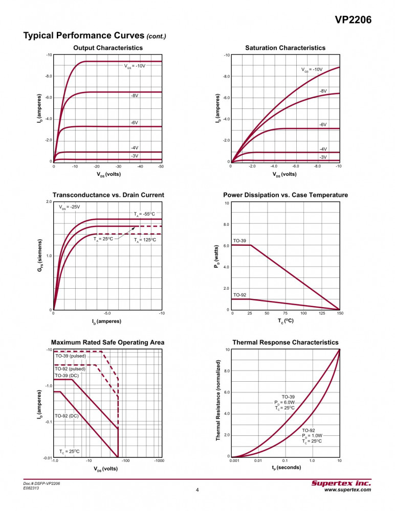 VP2206 datasheet page 4