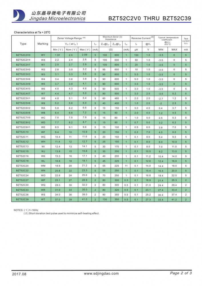 BZT52C5V6 datasheet page 2