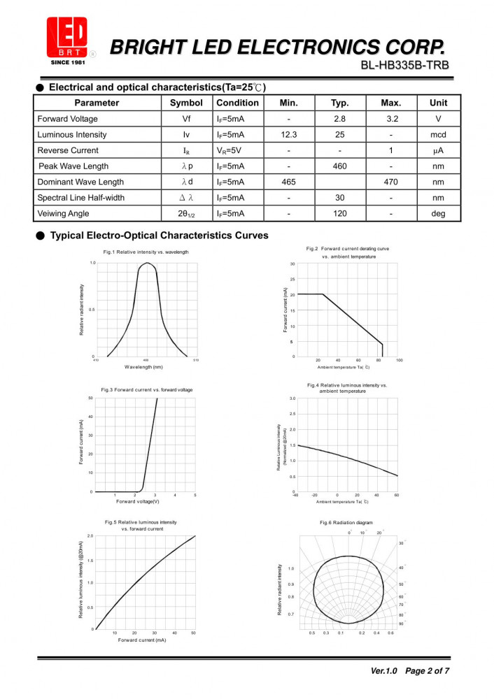 BL-HB335B-TRB-6 datasheet page 3