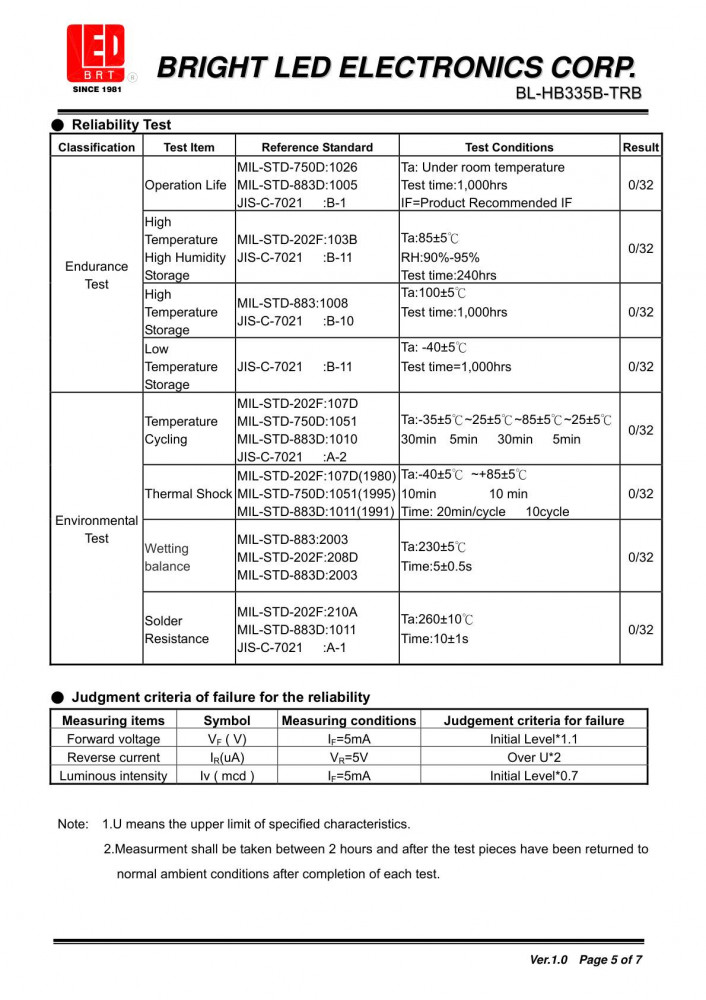 BL-HB335B-TRB-6 datasheet page 6