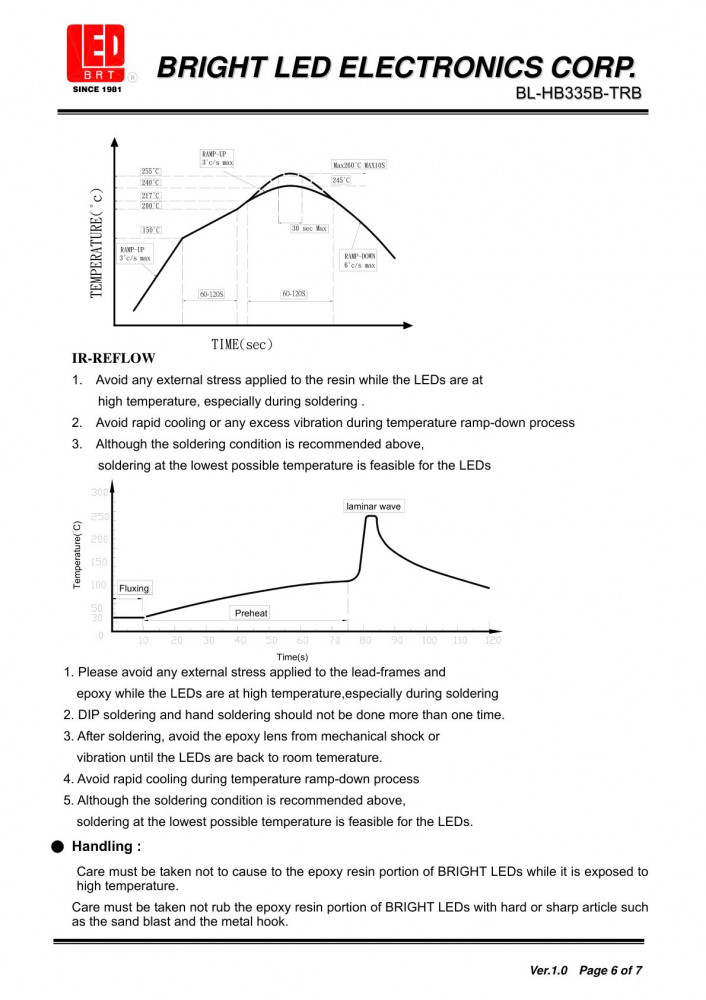 BL-HB335B-TRB-6 datasheet page 7