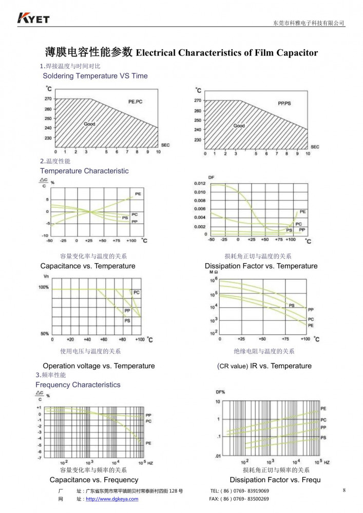 KYET C3D805K3A2704P approval document page 8