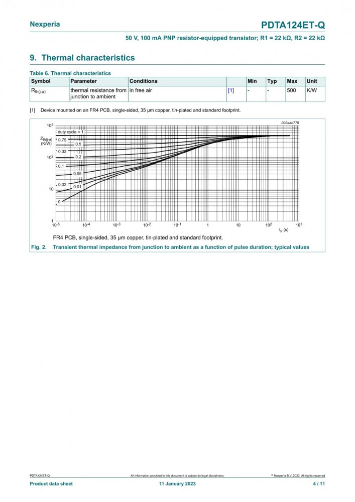 PDTA124ET-Q datasheet page 4