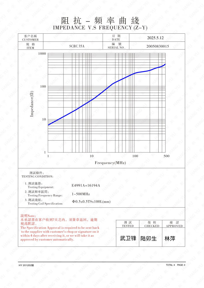 SCRC35A impedance versus frequency document