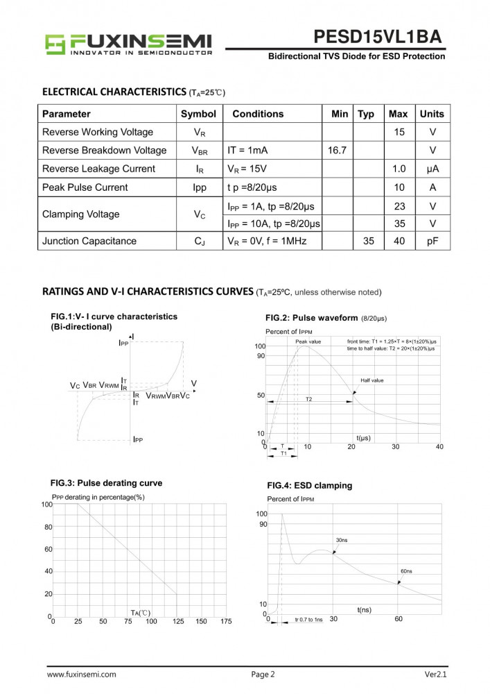 PESD15VL1BA datasheet page 2
